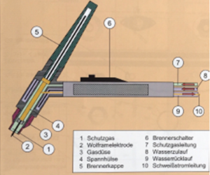 Das Wig Schweißgerät - Merkle Schweißkurse